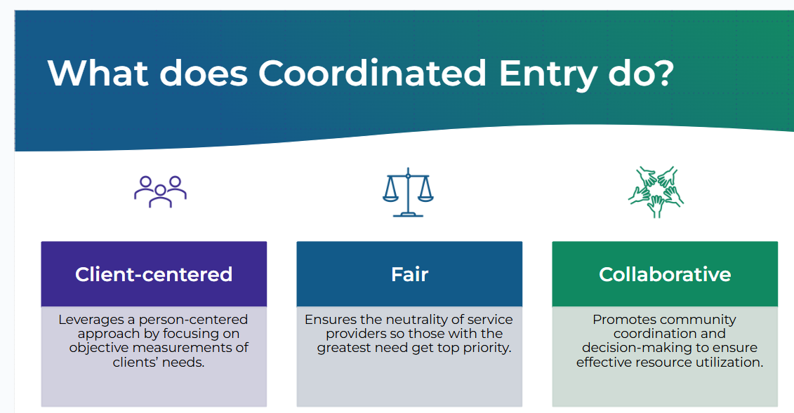 Continuum of Care Coordinated Entry - wnyhomeless.org